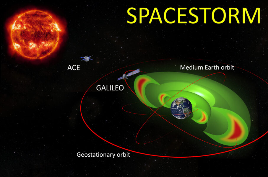 SPACESTORM - British Antarctic Survey - Project