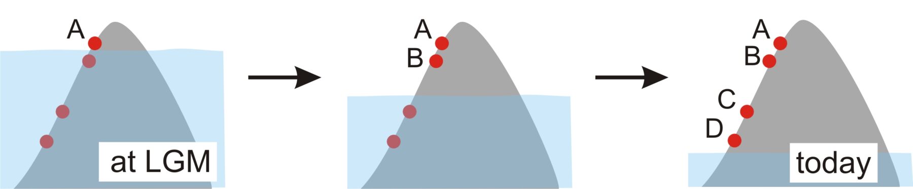 Surface exposure dating - British Antarctic Survey - Project