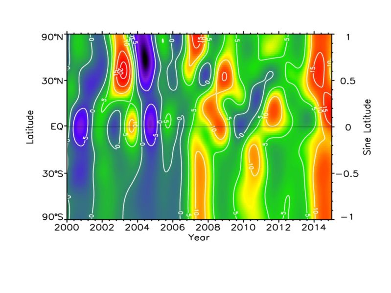 Methane Observations and Yearly Assessments - British Antarctic Survey ...