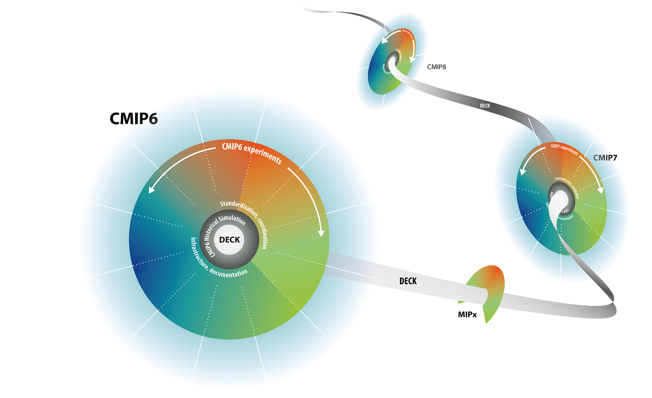 CMIP6/PMIP4 simulations of the mid-Holocene and Last Interglacial using ...