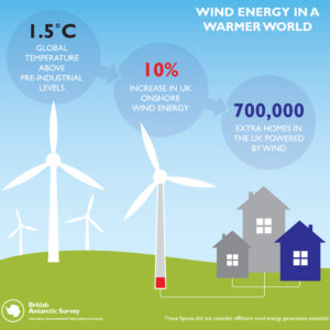Wind power Archives - British Antarctic Survey