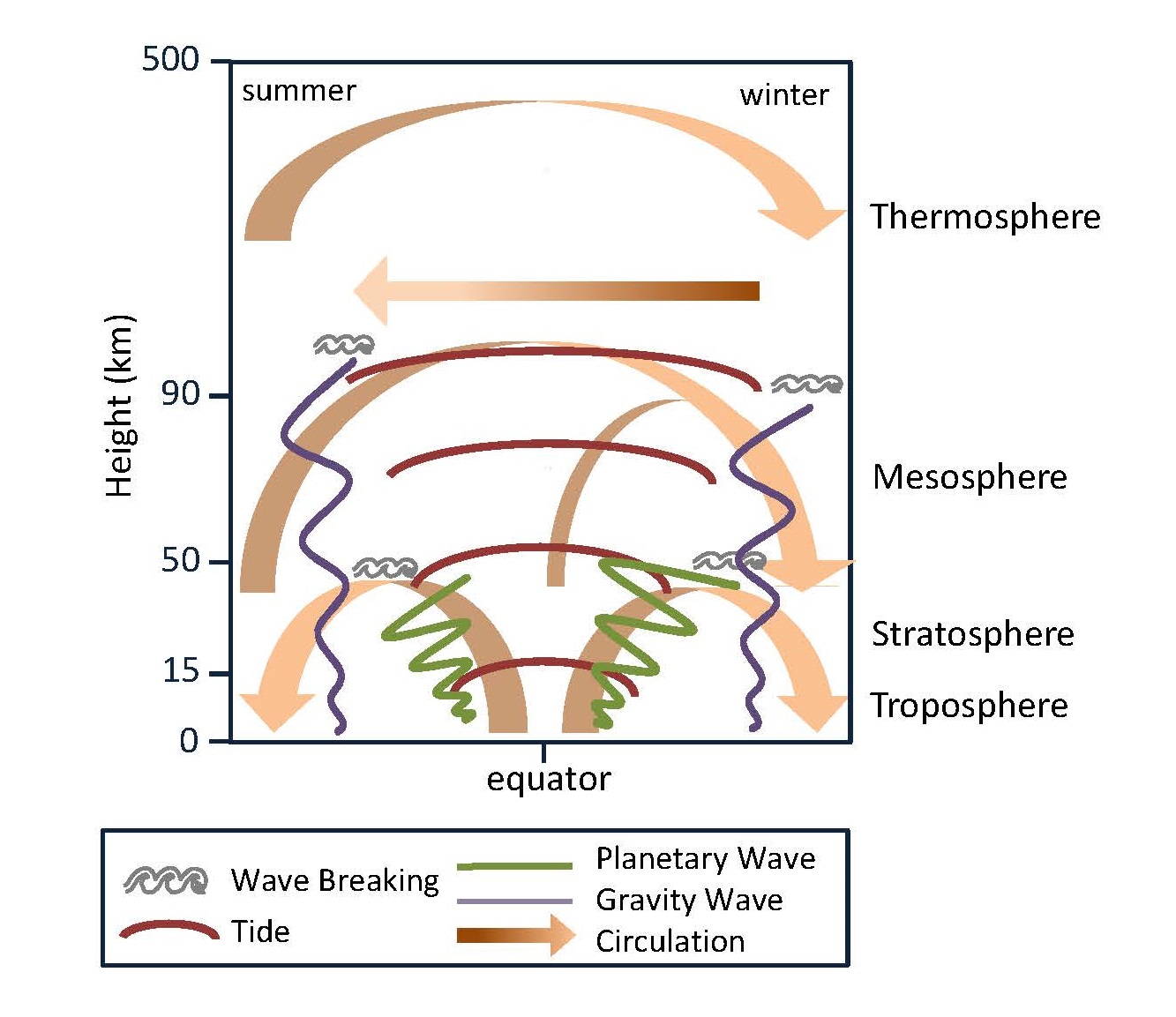 Whole Atmosphere Climate Change - British Antarctic Survey - Project