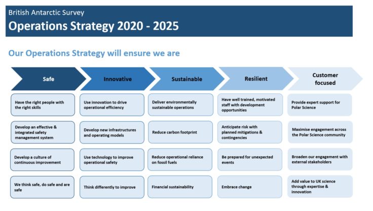 Operational strategy - British Antarctic Survey