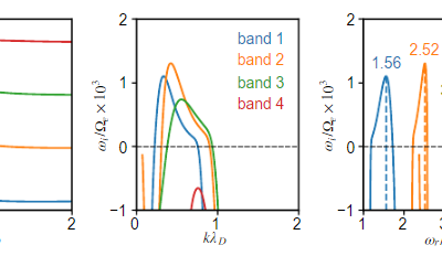 Particle‐in‐cell simulation of electron cyclotron harmonic waves driven ...