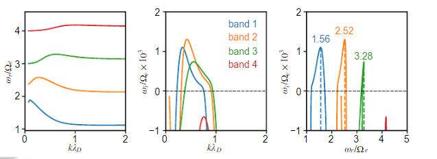 Particle‐in‐cell simulation of electron cyclotron harmonic waves driven ...