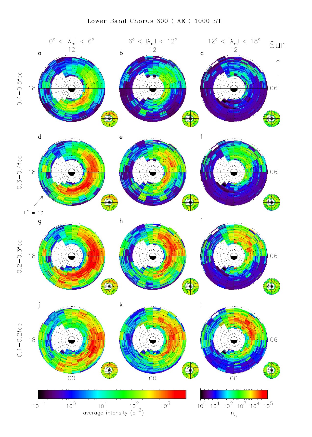 Global model of whistler mode chorus in the near-equatorial region (|MLAT|