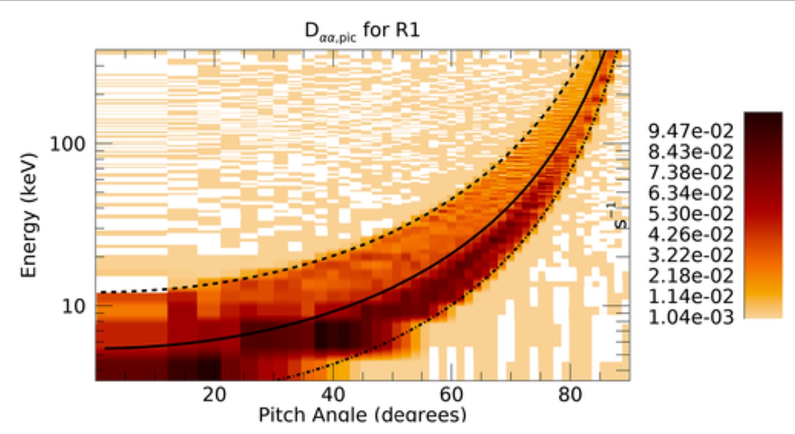 Particle‐in‐cell experiments examine electron diffusion by whistler ...