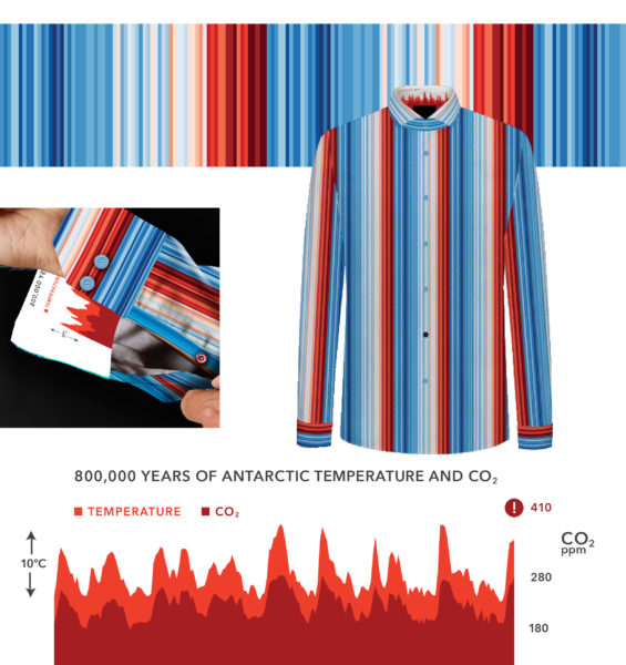 Climate Code: Novel Data Visualisation - British Antarctic Survey