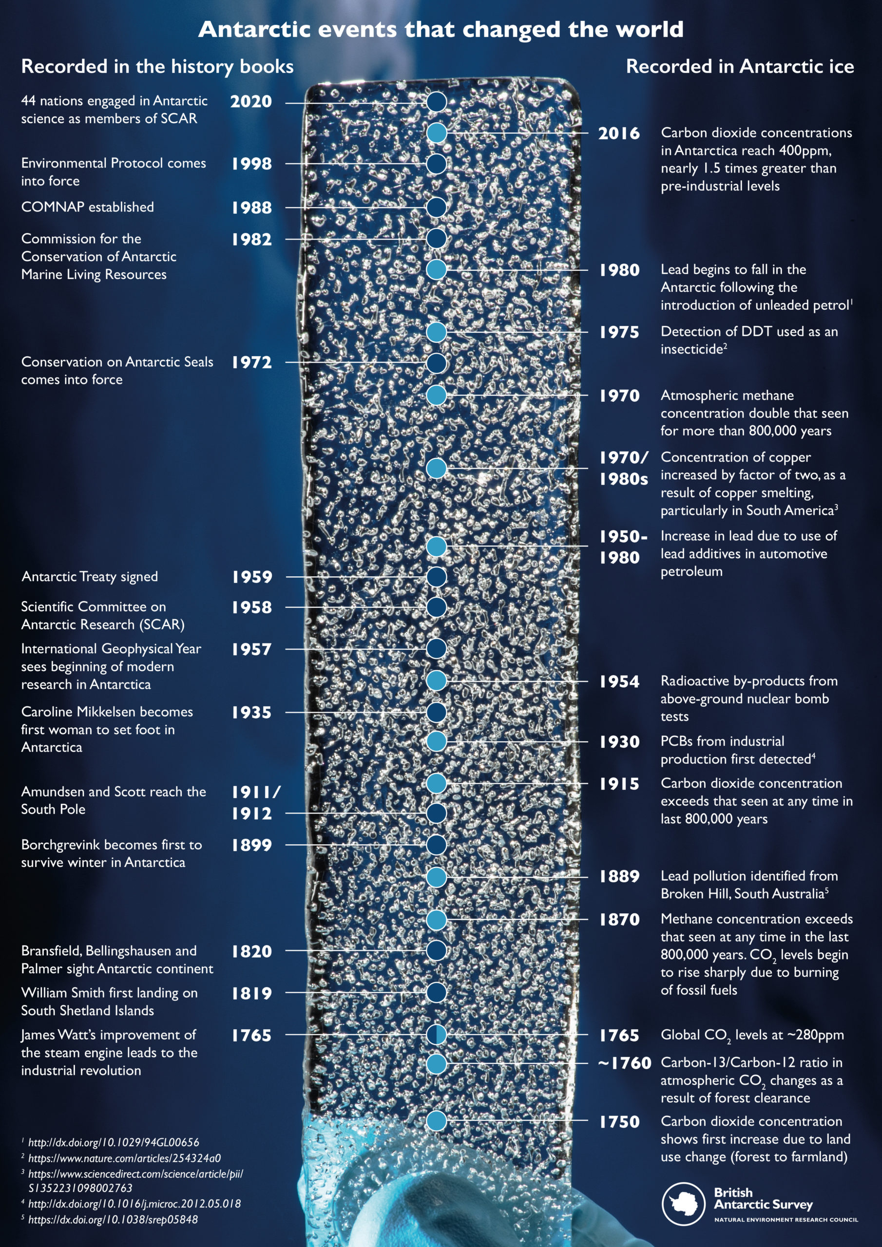 Polar Zero: visual arts take centre stage at COP26 - British Antarctic ...