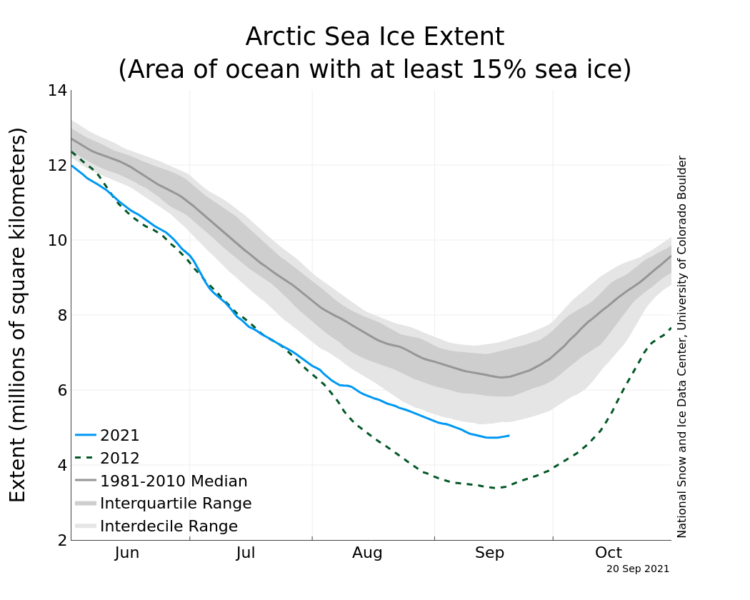 BLOG: Predicting September 2021 Arctic sea ice using artificial ...