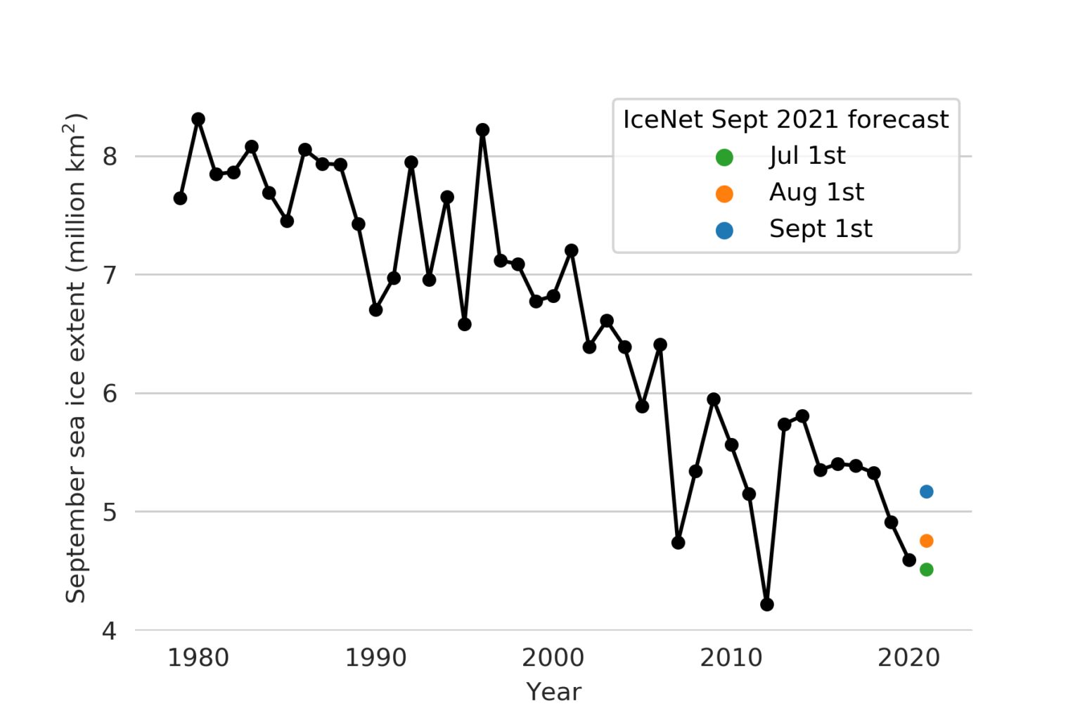 Predicting September 2021 Arctic sea ice using artificial intelligence ...