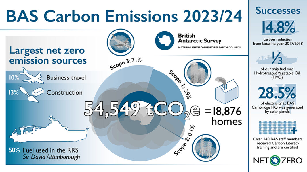 British Antarctic Survey publishes carbon emissions for 2023/2024 ...