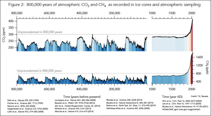 Ice cores and climate change - British Antarctic Survey