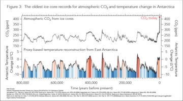Ice cores and climate change - British Antarctic Survey