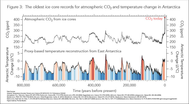Ice cores and climate change - British Antarctic Survey