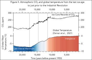 Ice cores and climate change - British Antarctic Survey
