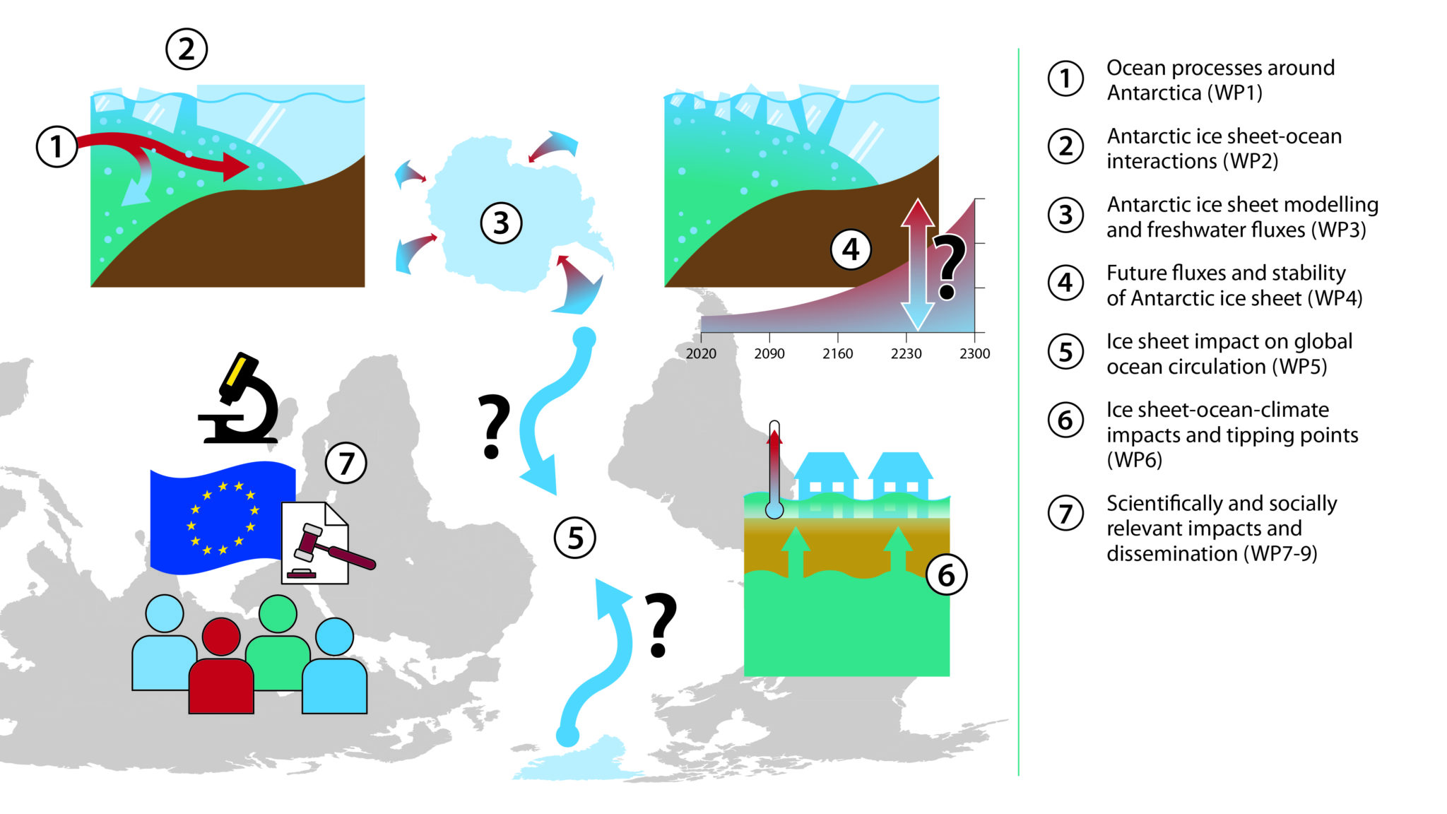 Reducing uncertainty in sea-level predictions - British Antarctic Survey