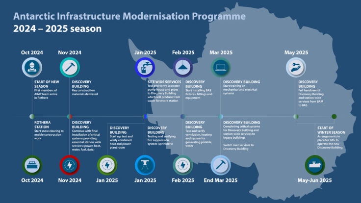 Antarctic Infrastructure Modernisation Programme - British Antarctic Survey